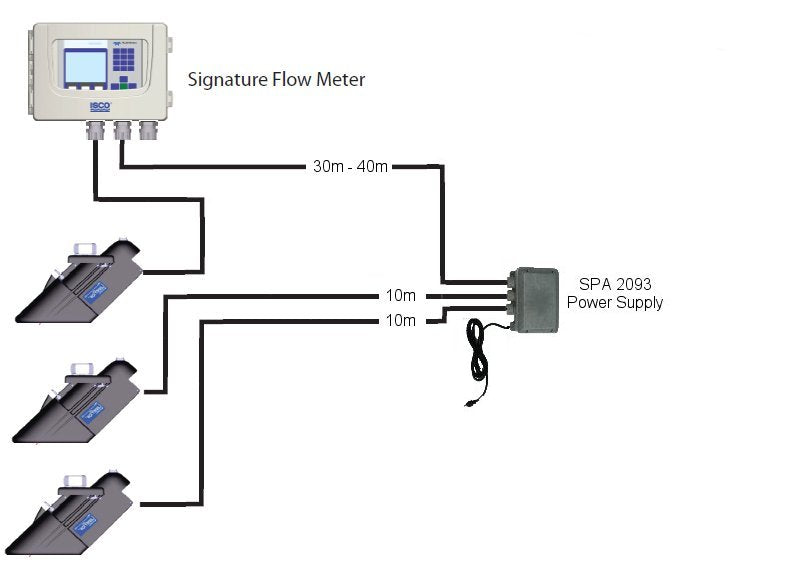 Remote Power Supply For LaserFlow® – Teledyne ISCO